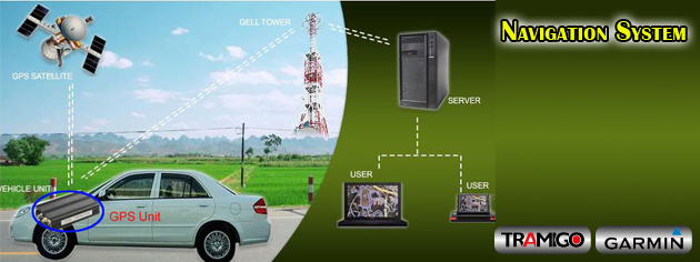 Navigation-System - Zane Wave Security Systems